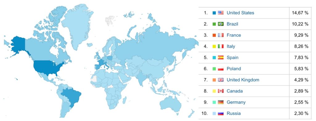 DWService : a few statistics from around the world